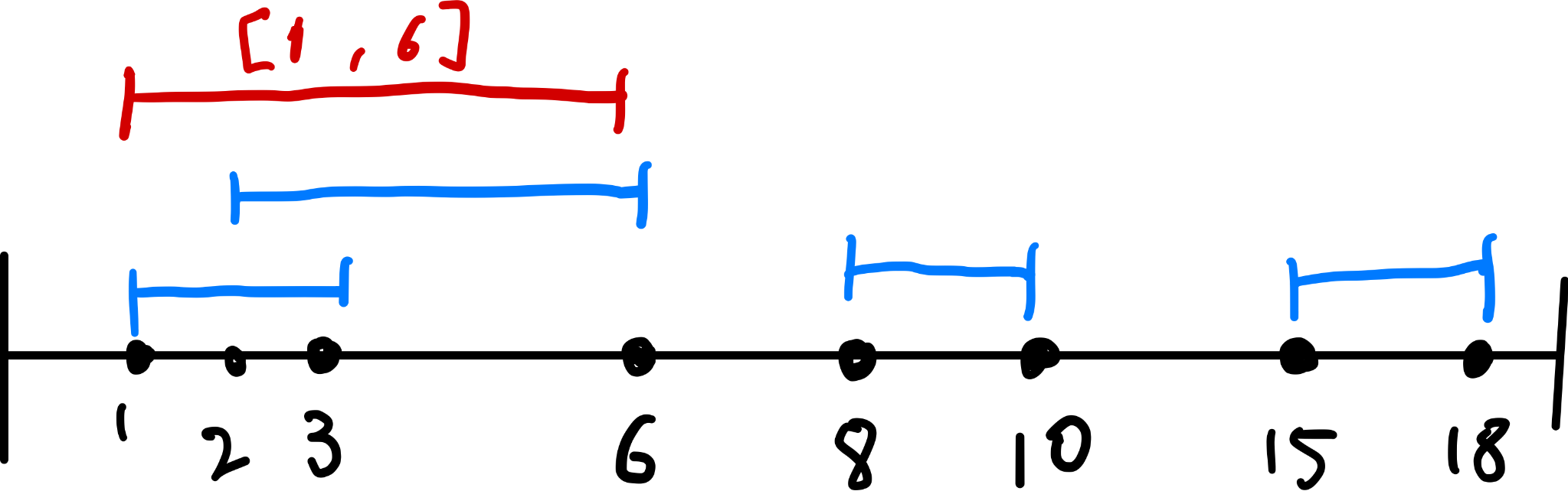 56. Merge Intervals | Ohsu's Notebook